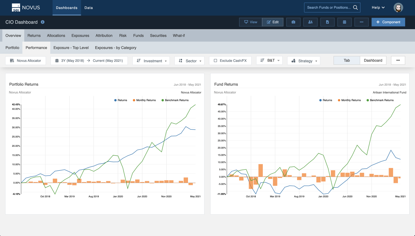 Portfolio Intelligence | SEI Novus